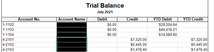 Trial balance YTD figures include last years amounts for balance sheet ...