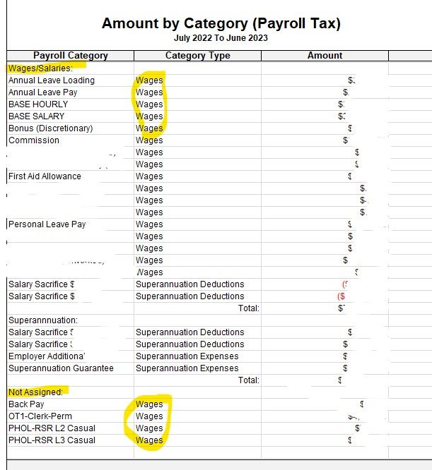 Query re MYOB report "Amount by Category (Payroll Tax)" - Not assigned ...