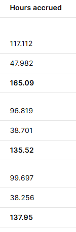 Annual leave not calculating correctly | MYOB Community