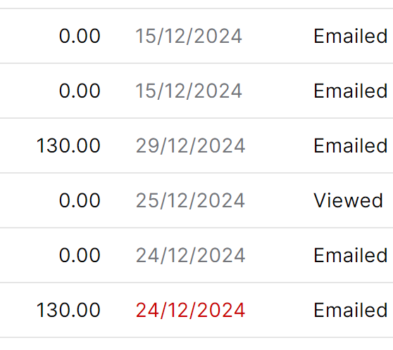 Change the status in the "Activity" columns to better represent the ...