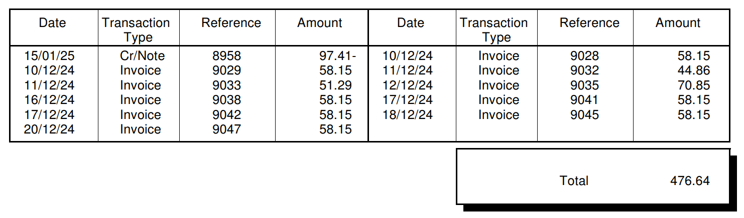 Applying a Credit Note when receiving a payment | MYOB Community