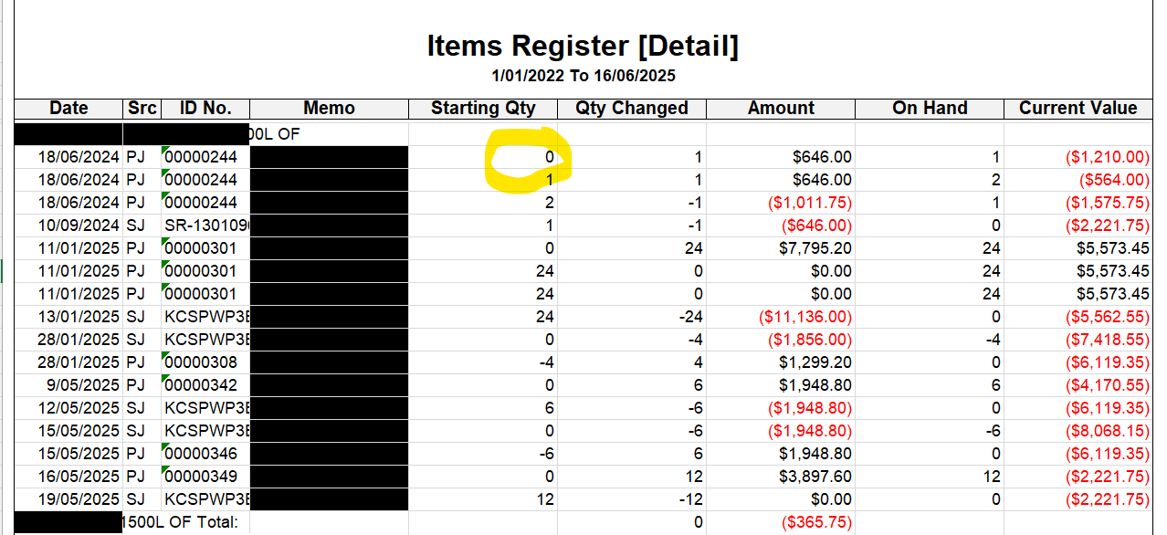 Inventory Quantity discrepancy | MYOB Community